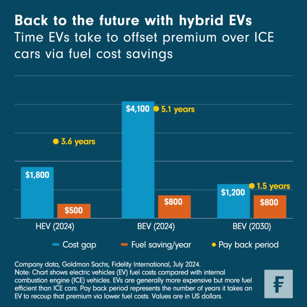 Back to the future with hybrid EVs