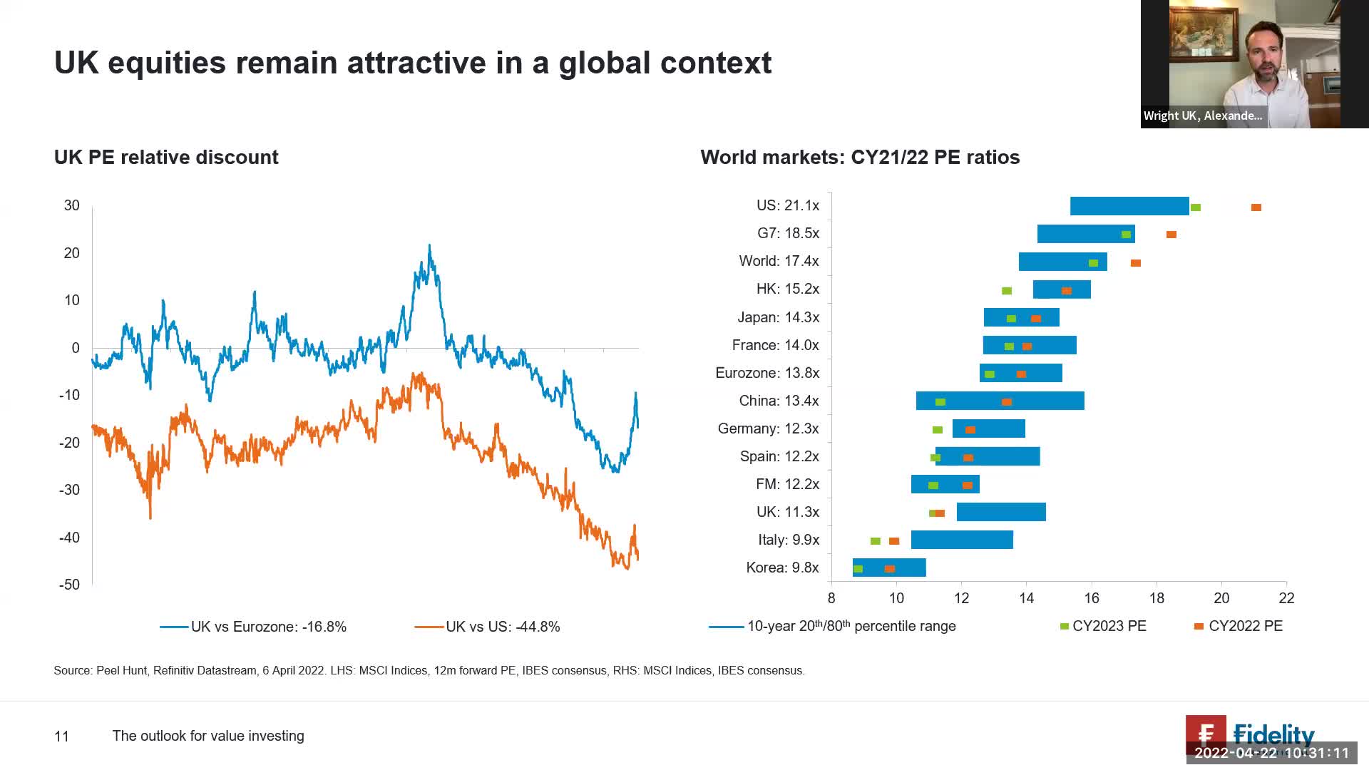 Fidelity's Value Investing Webinar 22 April, 2022